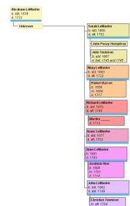 Origin and Background of Abraham LeMaster (1639-1722) – LaMaster Family ...
